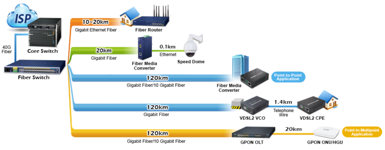 Fiber Optic and Last Mile Connectivity – PT. Phatria Inti Persada